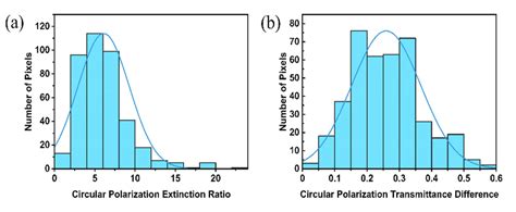 Performance Testing A Experimental Setup For Performance Download Scientific Diagram