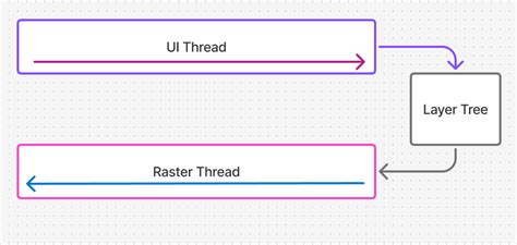 Flutter Textstyle Cheat Sheet Is There Something Useful Besides Color