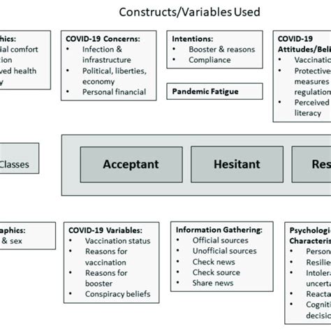 summary of the variables and analysis methods used download