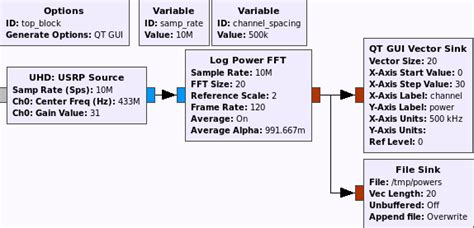 Linux Gnu Radio And Wildlife Tracking Stack Overflow