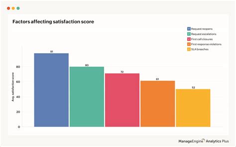 3 Crucial Benefits Of User Surveys Youre Missing Out On It Analytics