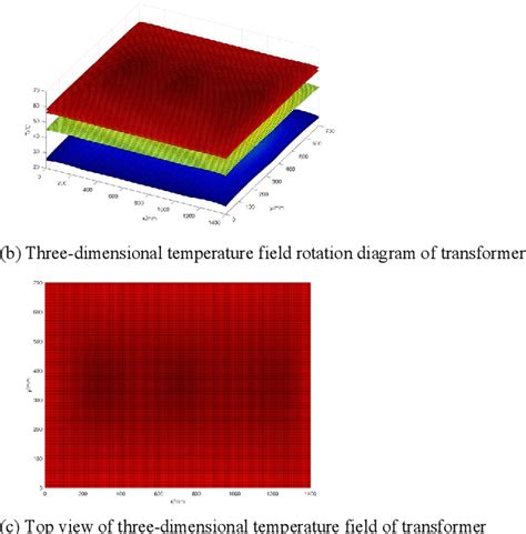 Figure 4 From Research On Ultrasonic Detection Method Of Three Dimensional Temperature Field Of