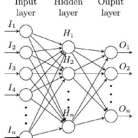 3 R Normalized Space Used For Representing Rgb Color Representation