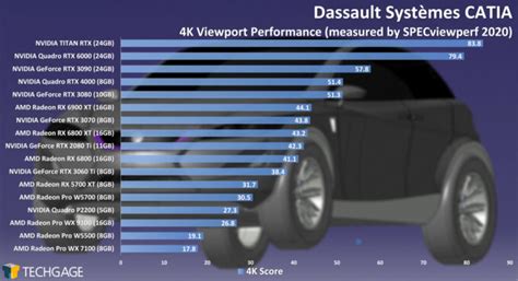 Best Gpus For Workstations Viewport Performance Of Catia Solidworks Siemens Nx Blender