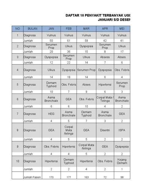10 Penyakit Ugd 2020 Pdf