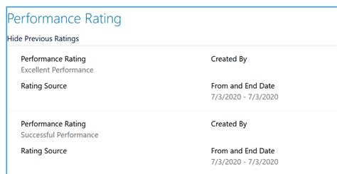 On The Talent Ratings Ui Performance Rating History Dates Diplayed Inaccurately — Cloud