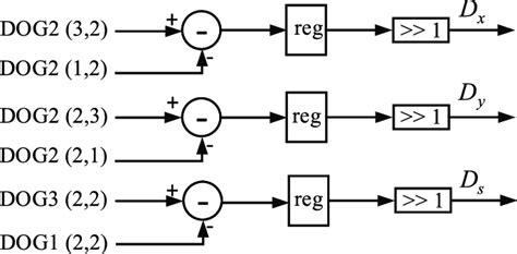 Hessian Matrix Module Download Scientific Diagram