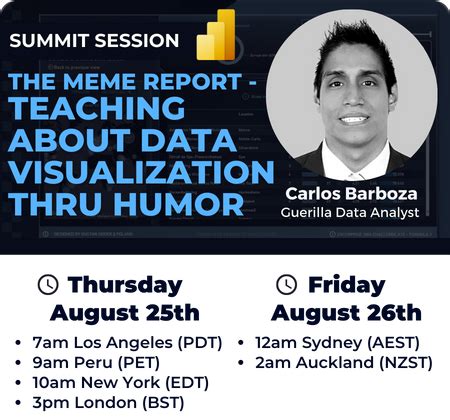 Data Visualization Memes With Power BI Spilled Graphics