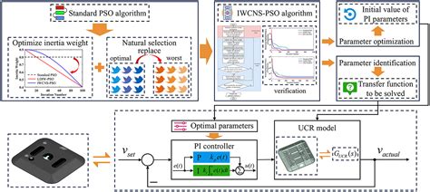 Frontiers Research On System Of Ultra Flat Carrying Robot Based On