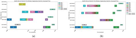 Research On The Integrated Scheduling Of Imaging And Data Transmission For Earth Observation