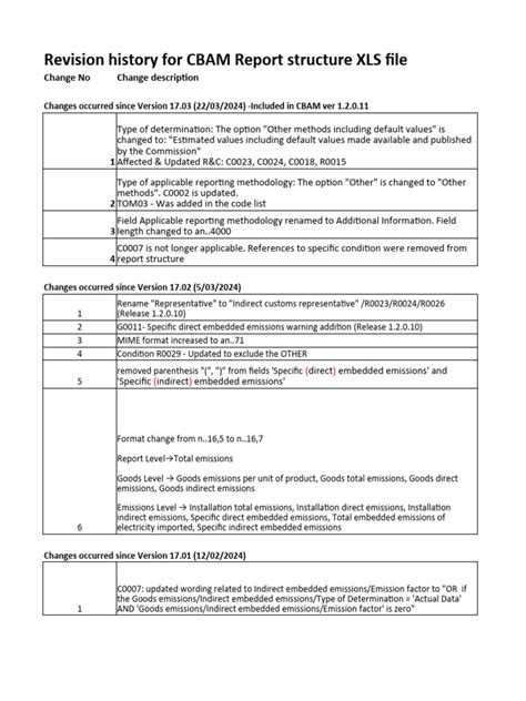 Report Structure Ver 1704 20240322 Pdf Goods