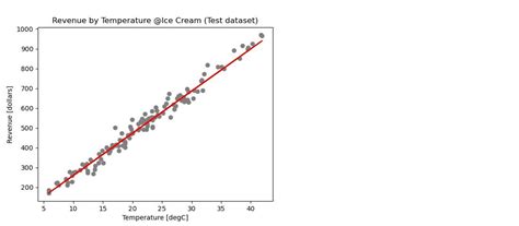 Project 2 Overview Linear Regression Math Vs Machine Learning Linearregression Mathvs