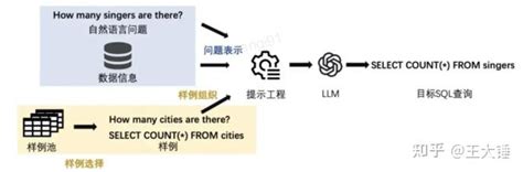 利用AI Agent提升大模型Text to SQL能力应用实践 知乎