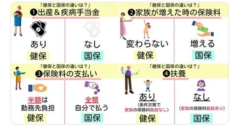 🌍「健康保険」と「国民健康保険」何が違う？ わかりやすい解説が話題 スレッド閲覧｜爆サイ Com山陰版