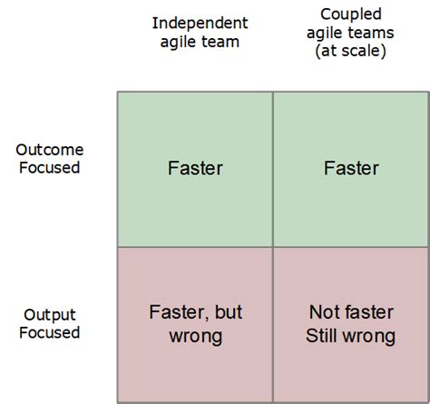 Agile At Scale Outcome Driven Or Broken Java Code Geeks