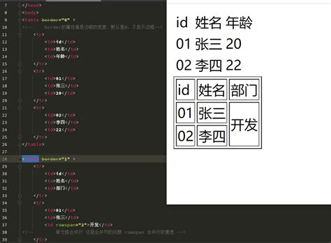 认识HTML列表和表格 mmszxc 博客园