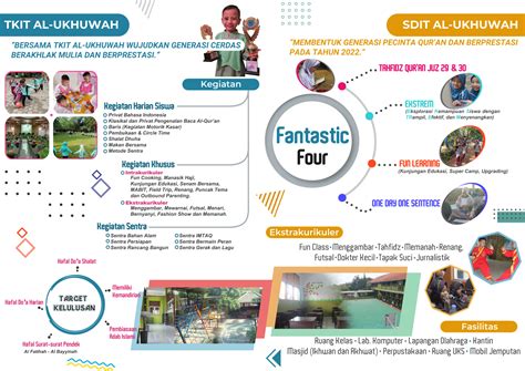 Info Ppdb Tkit Ypi Al Ukhuwah