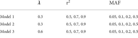 Frontiers Sts Bn An Efficient Bayesian Network Method For Detecting Causal Snps