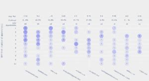 How To Perform An SEO Competitor Analysis Using Python Webfor