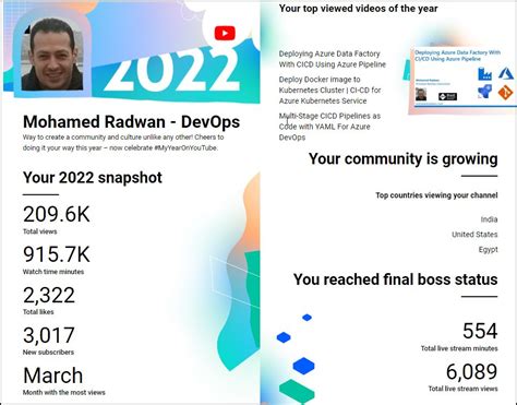 Mohamed Radwan On Linkedin Community Help Devops Mvpbuzz Microsoftmvp