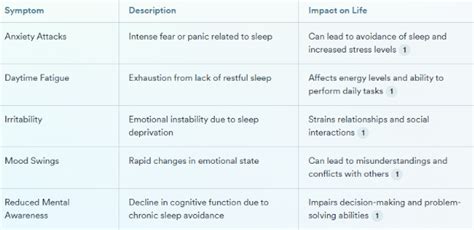 What Is Somniphobia The Fear Of Sleep
