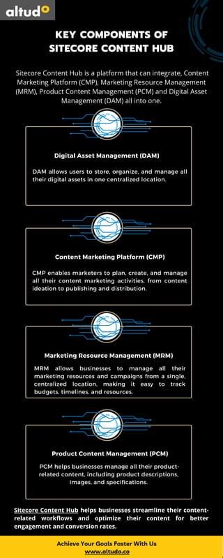 Sitecore Content Hubpdf