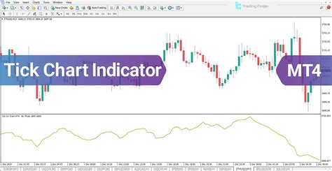 Tick Chart Indicator In Metatrader 4 Free Download