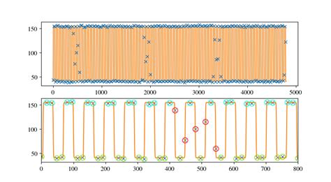 Python How Can Fit The Data On Temperaturethermal Profile Stack