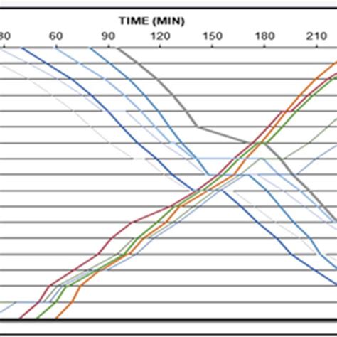 Optimal Schedule Of An Example Instance Download Scientific Diagram