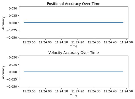 Multi Target Tracking In 3d Using Platform Simulation — Stone Soup 1 8 Documentation