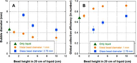 Figure From Optimization Of Bubble Column Performance For Nanoparticle Collection Semantic