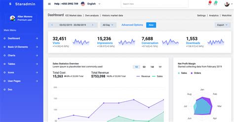 top 18 open source free vue dashboard admin templates