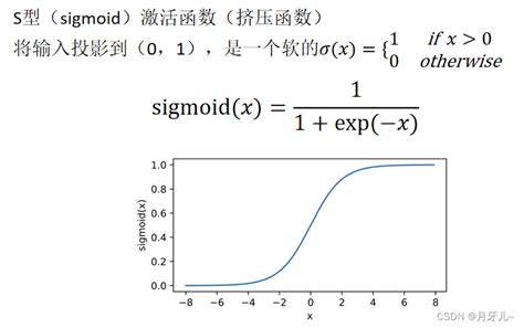 多层感知机多层感知机的权重和偏置计算 Csdn博客