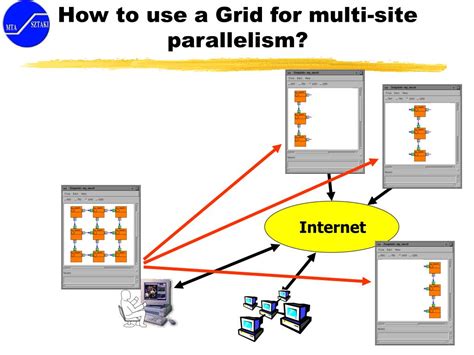 ppt introduction to grids and grid applications powerpoint presentation id 4520001