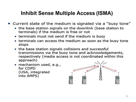 mobile computing wireless medium access control mac pdf