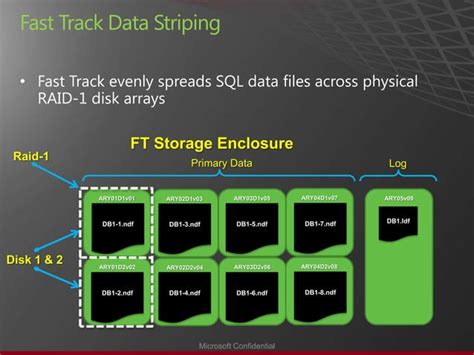 Microsoft Sql Server Data Warehouses For Sql Server Dbas Ppt