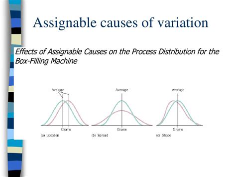 ppt statistical process control powerpoint presentation free