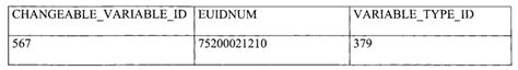 Example Row From The Table Changeable Variable Download Scientific Diagram
