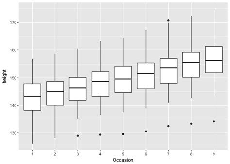 Labelling Outliers Darrin Speegle LeaRning Stats
