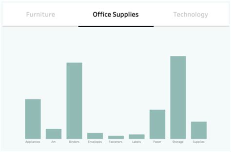 How To Add Clickable Buttons On Your Dashboard To Filter Your Data