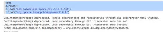 Zeppelin Spark 16 Issues With Dependencies Stack Overflow