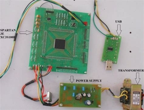Hardware Implementation Of The Proposed Hlcas Using Spartan3e Xc3s500e Fpga Download