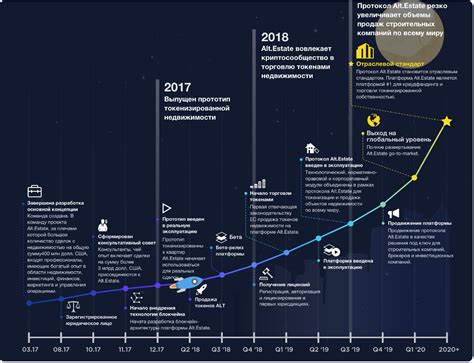 Карта проекта шаблон