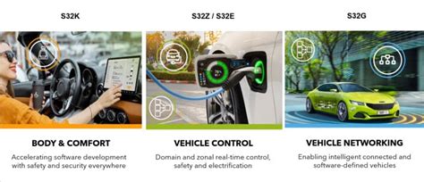 The Significance Of Extending The NXP S Automotive Platform With Real Time Processors NXP
