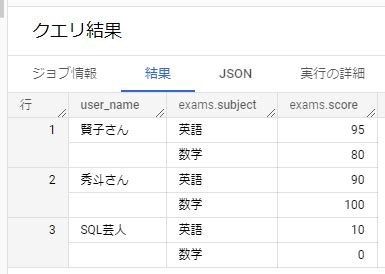 GA4データの複雑な構造に立ち向かう BigQuery ARRAY STRUCT