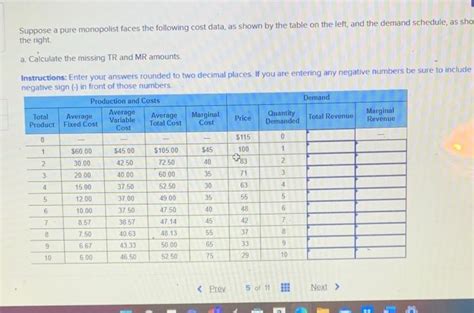 solved suppose a pure monopolist faces the following cost