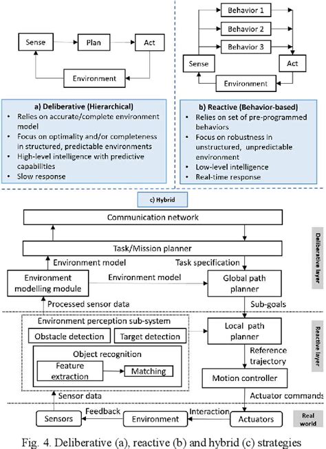 Figure From An Overview Of Path Planning For Autonomous Robots In Smart Manufacturing