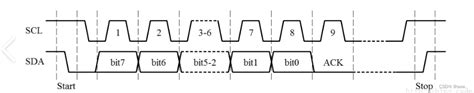 stm32 软件iic 硬件iic stm32硬件iic csdn博客