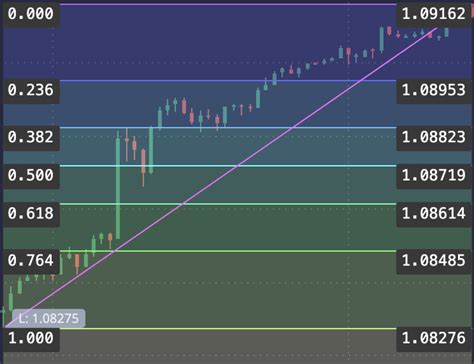Exploring The Operation Of The Stochastic Oscillator Strategy Jetvix Online Cfd Platform
