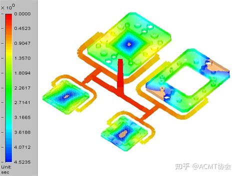 第93招、家族式模具开发一模四穴在模流分析的应用【多模穴家族模具篇】 知乎